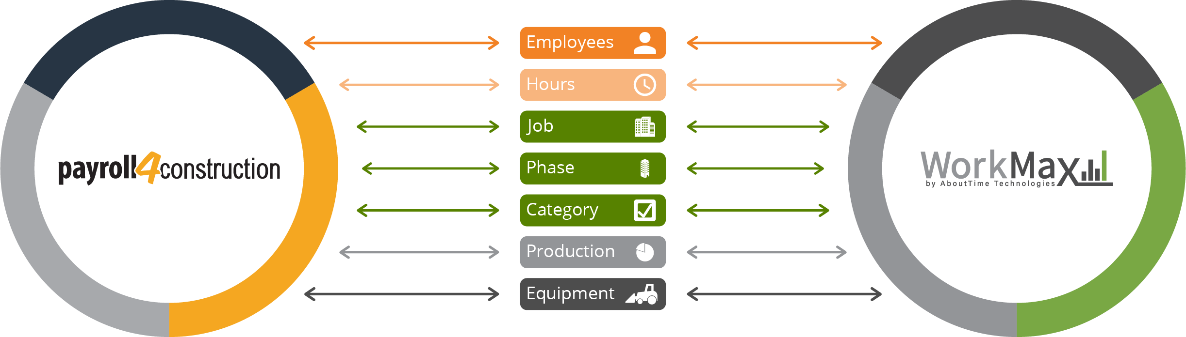 Payroll4Construction | WorkMax